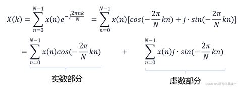 C语言实现实数到复数的一维离散傅里叶变换dft及其反变换idftc实现傅里叶反变换 Csdn博客