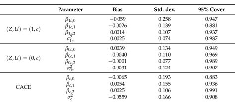 Table 2 From Estimating The Complier Average Causal Effect With Non