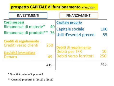 Economia Aziendale Esercizi Svolti Docsity