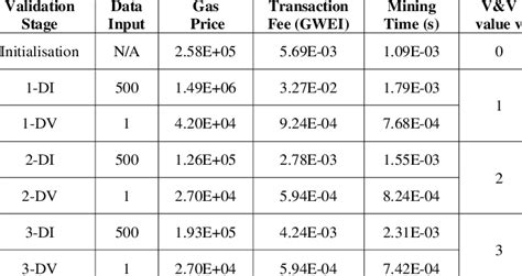 Horizontal Validation Smart Contract And Blockchain Download Scientific Diagram
