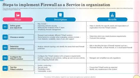 Service Network Security Powerpoint Templates Slides And Graphics