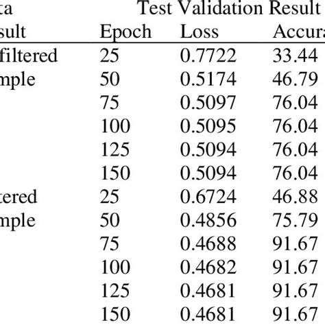 Experimental Result For Cnn Classification Download Scientific Diagram