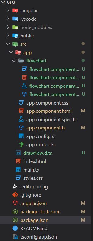 Angular Flowchart Using Drawflow GeeksforGeeks