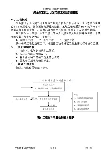 淘金家园幼儿园安装工程监理细则幼儿园土木在线