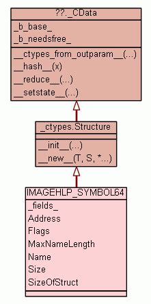 Winappdbg Win Dbghelp IMAGEHLP SYMBOL
