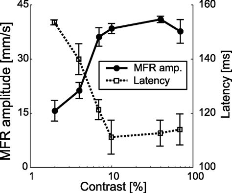 Spatiotemporal Tuning Of Rapid Interactions Between Visual Motion