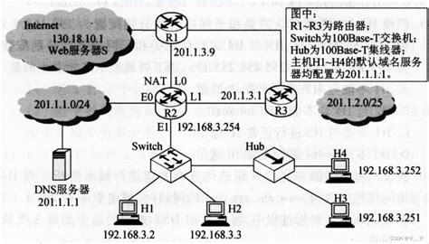 5 3传输层 Tcp协议假设客户c和服务器s已建立一个tcp连接 Csdn博客
