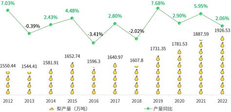 《云果：2024年中国梨产业数据分析报告》简报版 农小蜂
