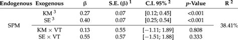 Structural Model Inner Model Download Scientific Diagram