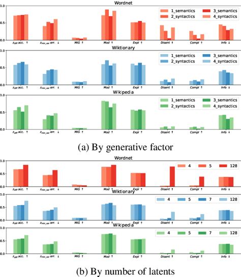 figure 1 from learning disentangled representations in natural language