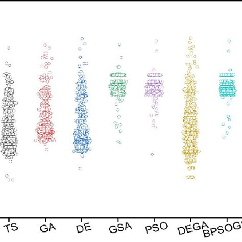 Total Function Evaluations During A Typical Optimization Run Download Scientific Diagram