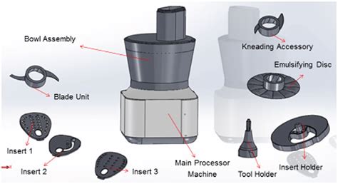 Assembled Model Of Food Processor Download Scientific Diagram