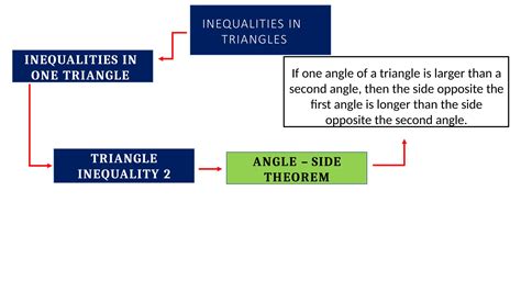 Q4 Ppt W2 Applying Theorems On Triangle Inequalitiescompress 1pptx