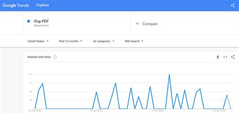 ITop PDF Review 2025 Check Why It Is The Top Performer