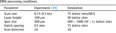 Table 1 From Simulation Of Metal Additive Manufacturing Microstructures Using Kinetic Monte