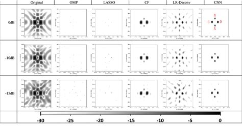 Figure 1 From Imaging Enhancement Via Cnn In Mimo Virtual Array Based