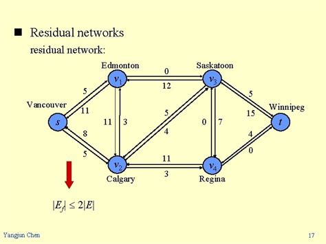 Flow Network Flow Network And Flows Fordfulkerson Method