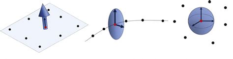 Figure From Multi Scale Tensor Voting For Feature Extraction From