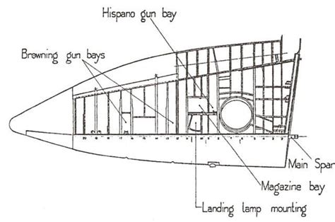 Concise Guide To Spitfire Wing Types — Variants And Technology