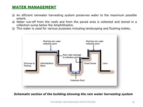 Teri Bangalore And Solar Passive Techniquesrupesh Pptx