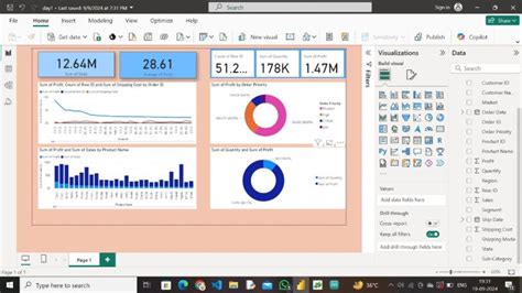 Dataanalytics Powerbi Professionaldevelopment Datavisualization