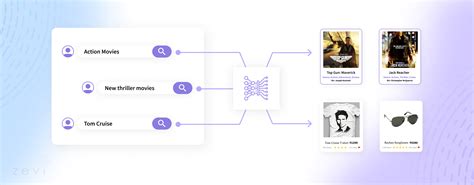 推荐系统：从协同过滤到深度学习深度学习模型的推荐系统属于协同过滤推荐吗 Csdn博客