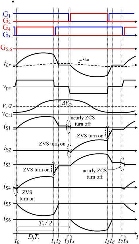 Figure 1 From Highly Efficient Bidirectional Series Resonant DC DC