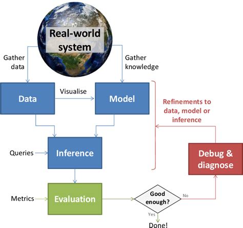 Important Change Classification Text Features Issue Edgi