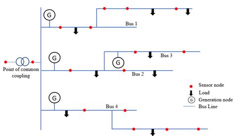A Microgrid Physical Bus System Network Download Scientific Diagram