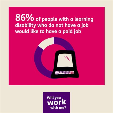Mencap On Linkedin Learningdisabilityweek