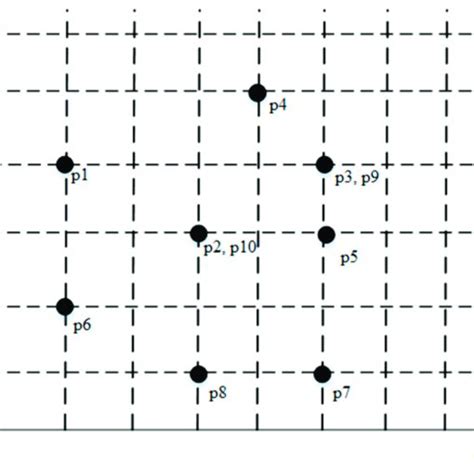 A Population Contains 10 Solutions For A Bi Objective Example Download Scientific Diagram
