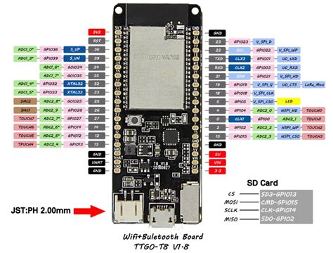 lilygo ttgo t8 v1 8 esp32 wrover development board bastelgarage elektronik online shop