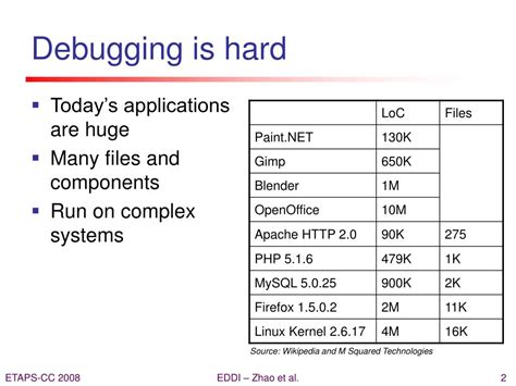 Ppt Efficient Debugging Using Dynamic Instrumentation Eddi