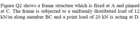 Solved Figure Q Shows A Frame Structure Which Is Fixed At A Chegg Com