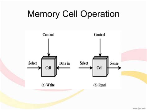 Chapter 8 Computer Memory System Overview PPT