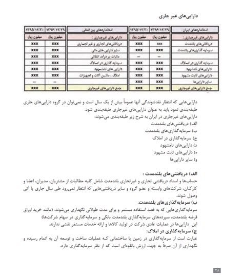 کتاب حسابداری انبار دانلود Pdf حسابداری آپاداس