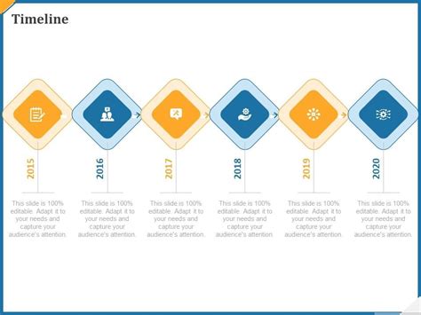 Itil Service Request Fulfillment Process Timeline Ppt Portfolio Mockup Pdf