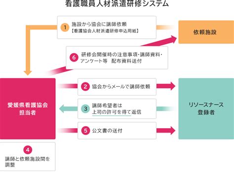 リソースナース人材活用・人材派遣研修 公益社団法人 愛媛県看護協会【公式】