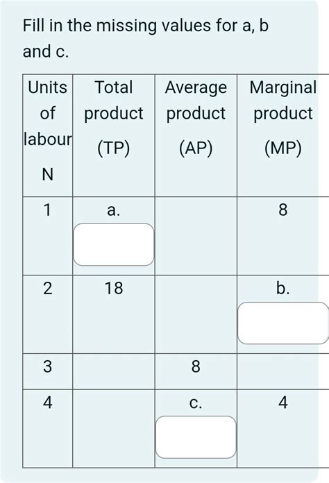 Solved Fill In The Missing Values For A B And C Units Chegg