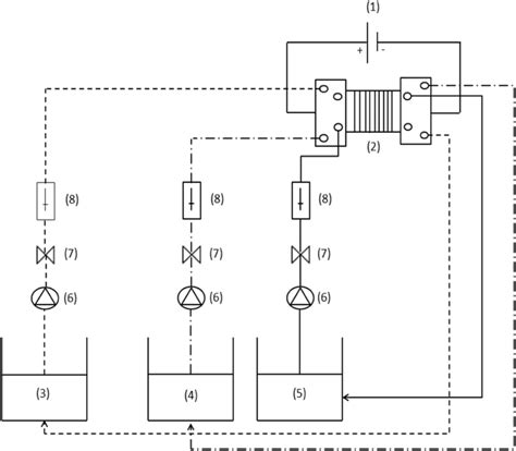 the ed setup used in batch recirculation mode with 1 dc generator