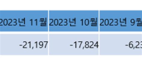 채권열풍 자본시장 단기 유동화 시장도 순발행 전환문제는 4월 총선 이후