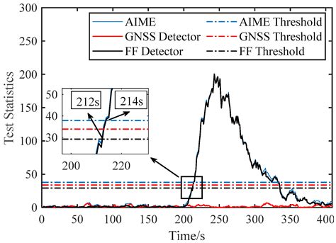 Fault Detection And Exclusion For Tightly Coupled Gnssins System Considering Fault In State