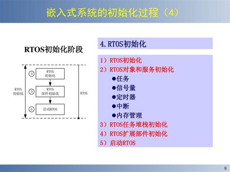 第五讲 Cos Ⅱ移植分析和系统初始化 Ppt Download