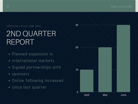 Free Bar Graph Maker Create Bar Charts Online Canva