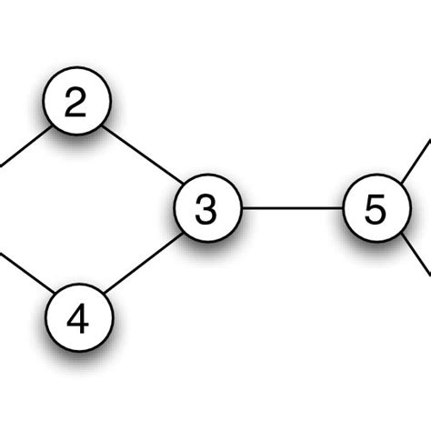 4 A Directed Graph With 7 Nodes And 9 Edges Download Scientific Diagram