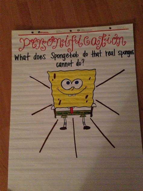 Anchor Chart Personification At Aidan Zichy Woinarski Blog