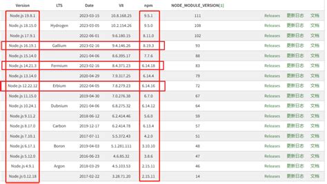 npm install 报 cb apply is not a function 错误 软柠柠吖 博客园