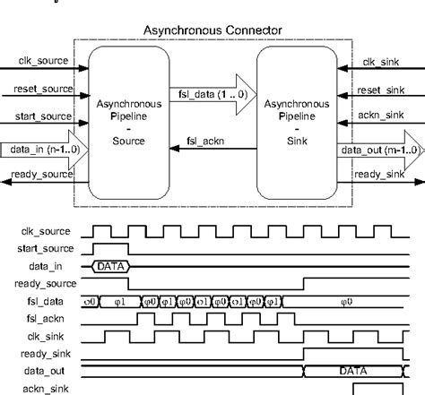 Figure 2 From A Novel Interconnection Approach For Globally Asynchronous Locally Synchronous