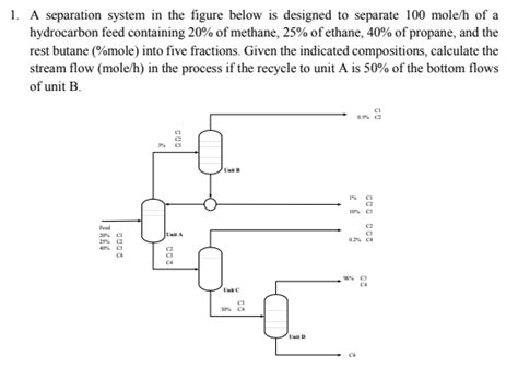 Solved A Separation System In The Figure Below Is Chegg