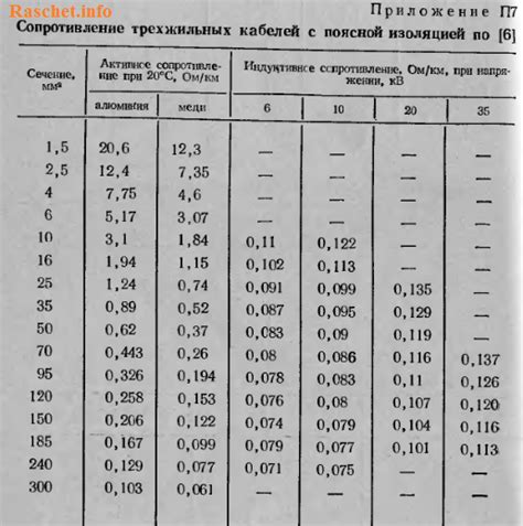 Расчет сопротивления фазного провода